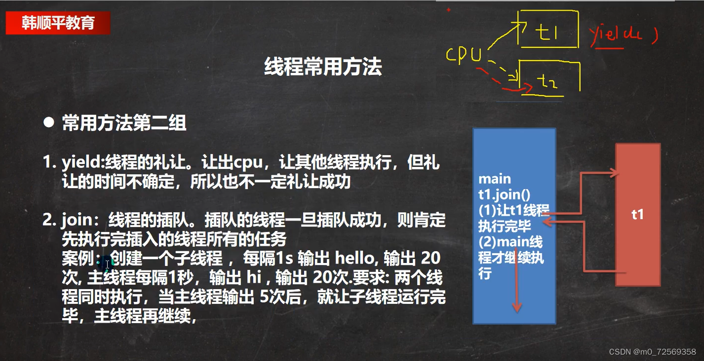 线程，锁，synchornize_synchornize关键字-CSDN博客