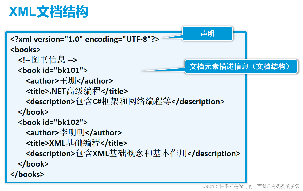 XML（EXtensible Markup Language）_extensible markup language 下载-CSDN博客