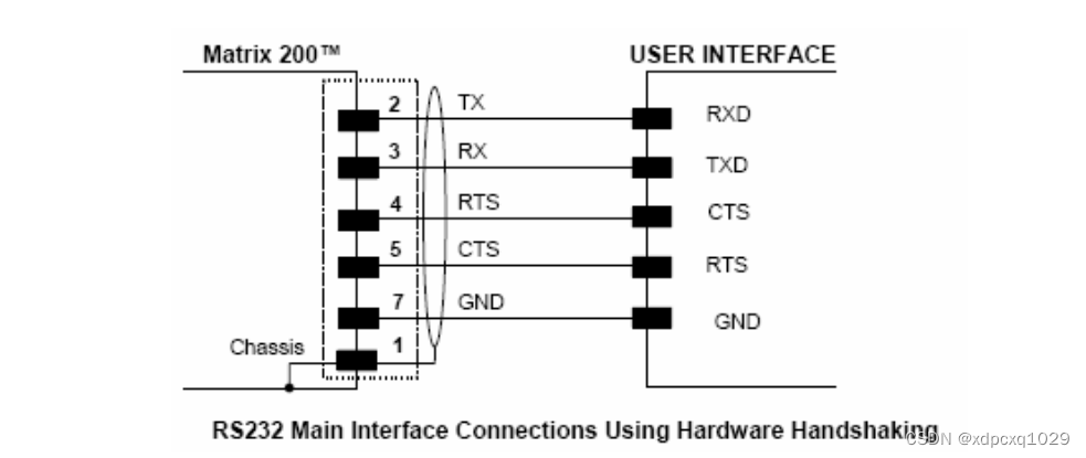 Matrix200中文操作说明书_datalogic matrix220说明书-CSDN博客