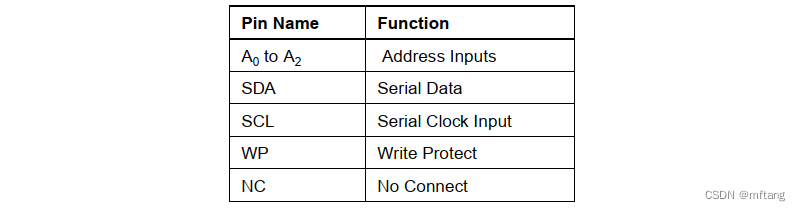 详解AT24CXX驱动开发（linux platform tree - i2c应用）-CSDN博客