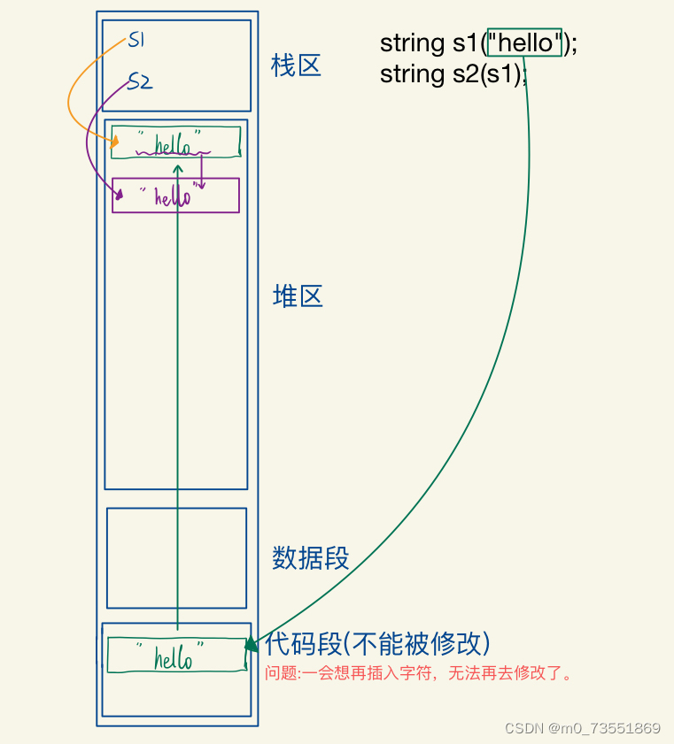 【C++】string类的模拟实现-CSDN博客