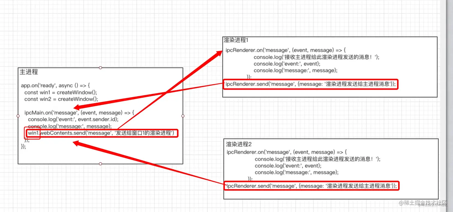 Electron杂谈 - 以VS Code为例_electron vscode-CSDN博客