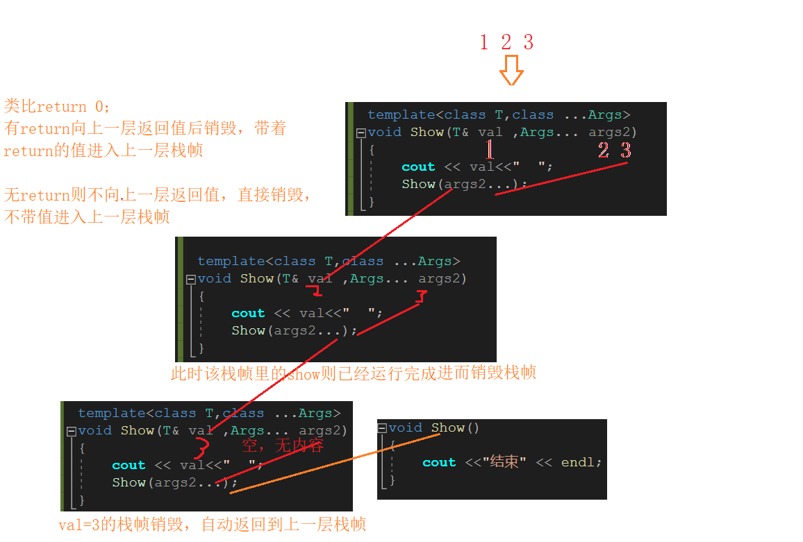 C++11参数包...Args_c++ ...args语法-CSDN博客
