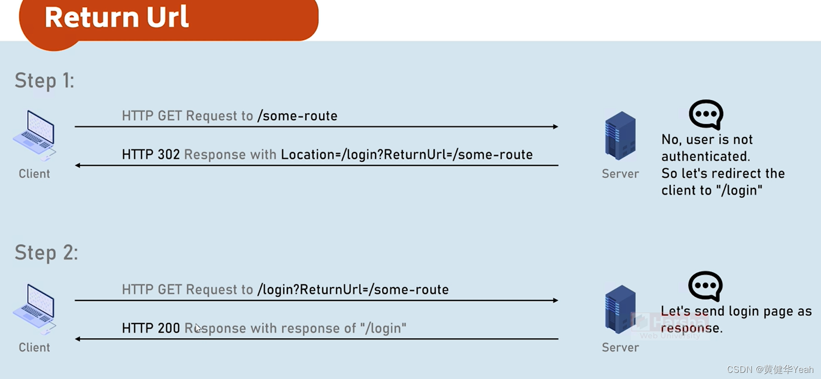 291 ReturnUrl-CSDN博客