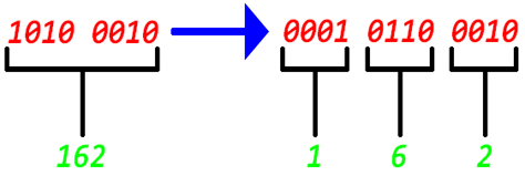 【二进制码转换为BCD码，Verilog代码实现】让你看一遍就明白_二进制的bcd设计代码分析-CSDN博客