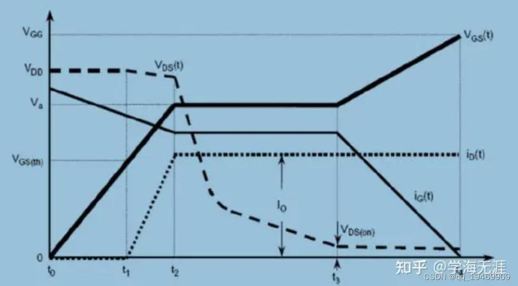 MOS管1——MOS的寄生模型_mosfet的cgs随vd变化-CSDN博客