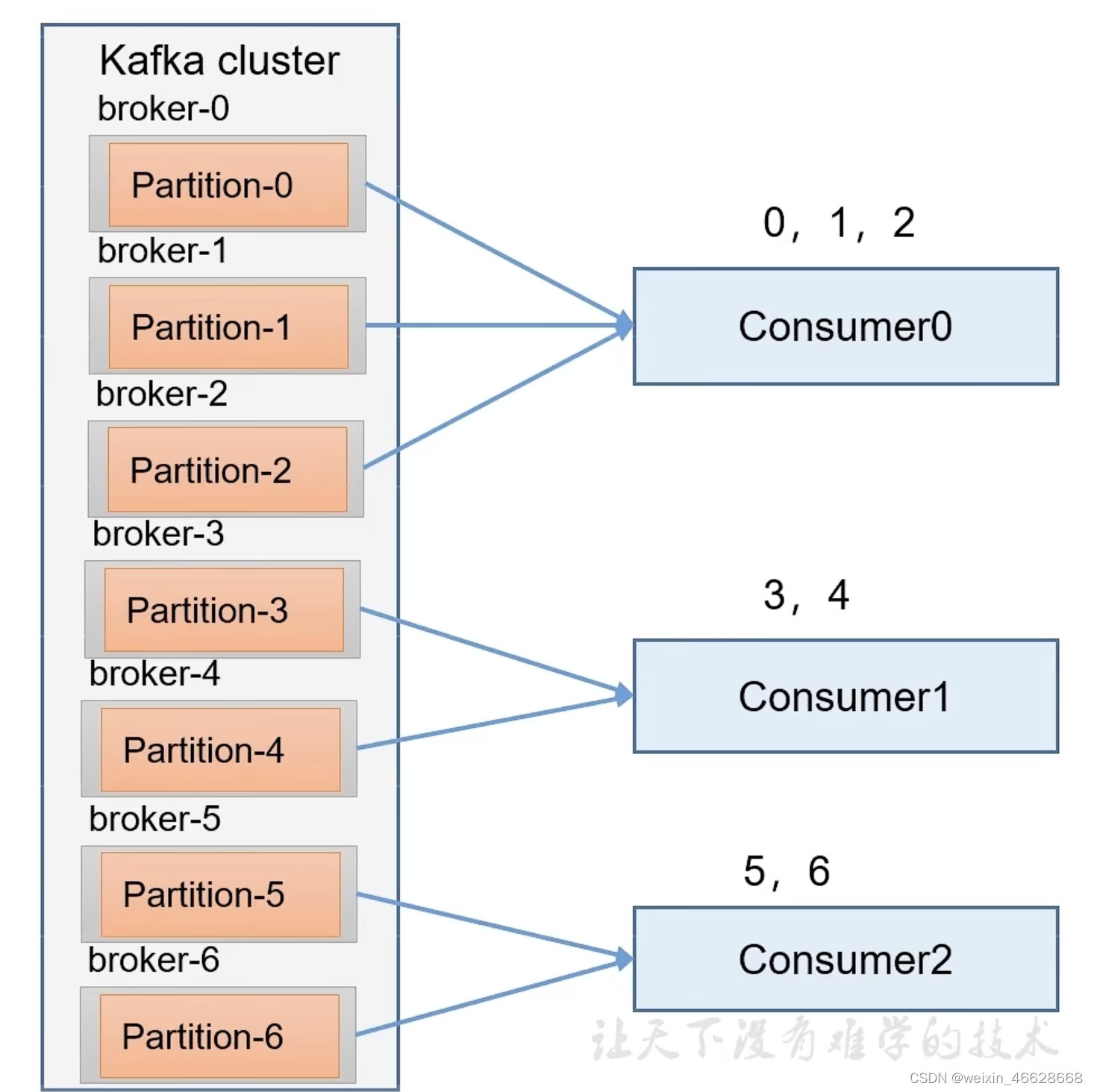 Kafka消费者-CSDN博客