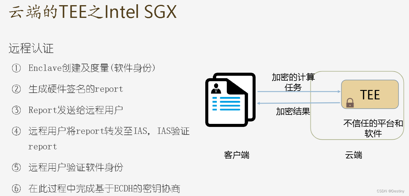 【TEE】移动端、边端、云端的TEE_tee端-CSDN博客