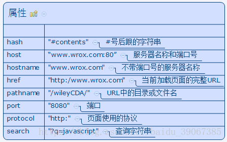javascript学习笔记——BOM的对象：window（核心）、location、history_bom histrory ...