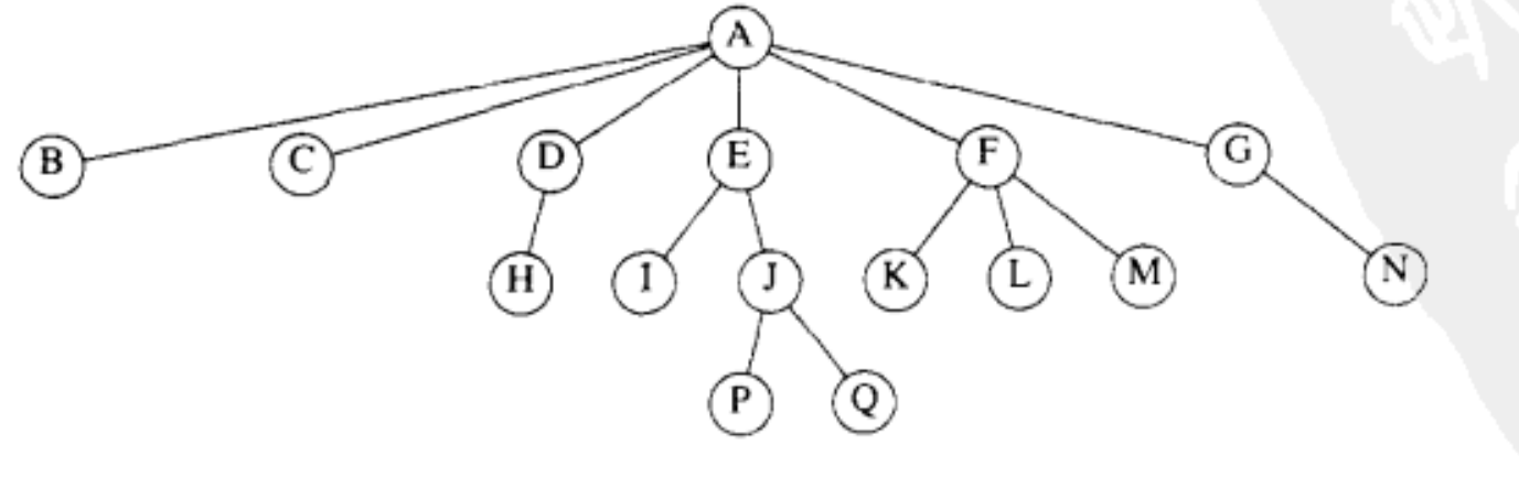 C/C++ 【数据结构与算法】树/Tree_threaded binary trees-CSDN博客