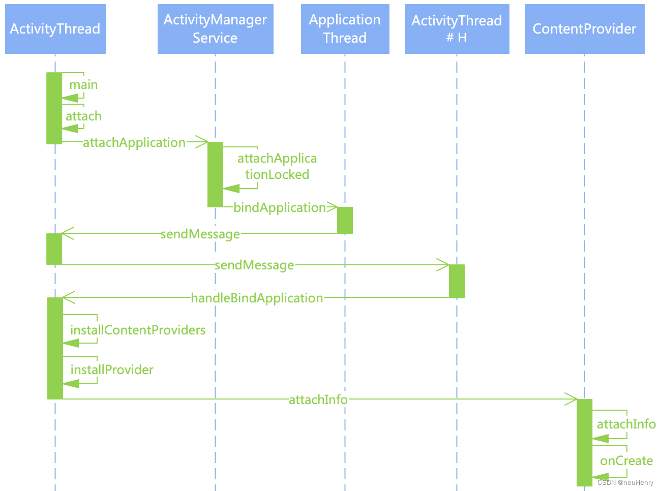 深度详解 Android 之 Context_android context-CSDN博客