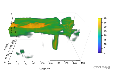 气象信息可视化（三）——三维标量场可视化_u-component of wind, v-component of wind-CSDN博客