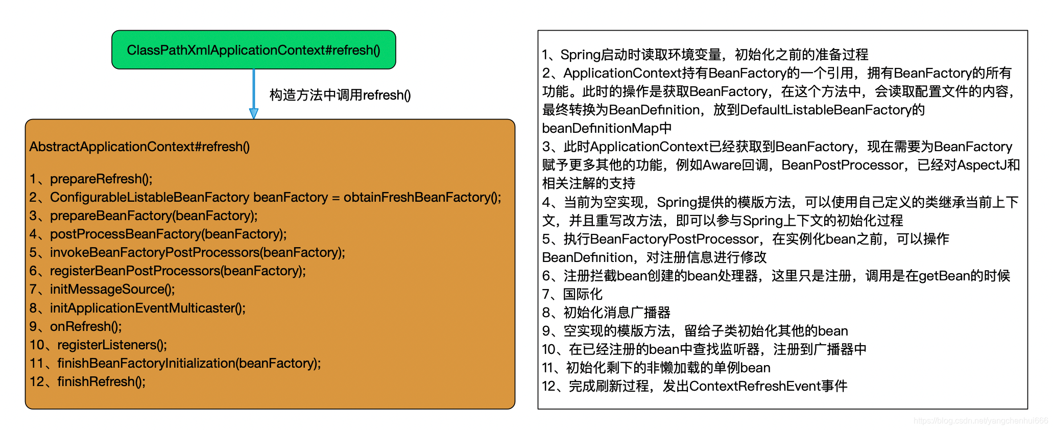Spring源码（一）——Spring上下文ClassPathXmlApplicationContext-CSDN博客
