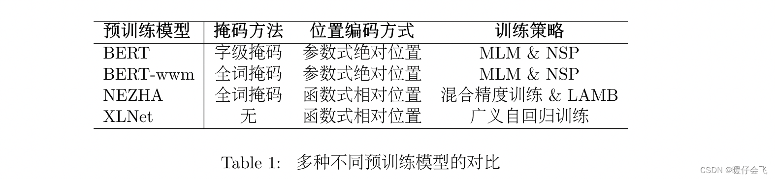 论文阅读之：基于序列列到到序列的中文amr解析；chinese Amr Parsing Based On Sequence To Sequence Modeling Csdn博客