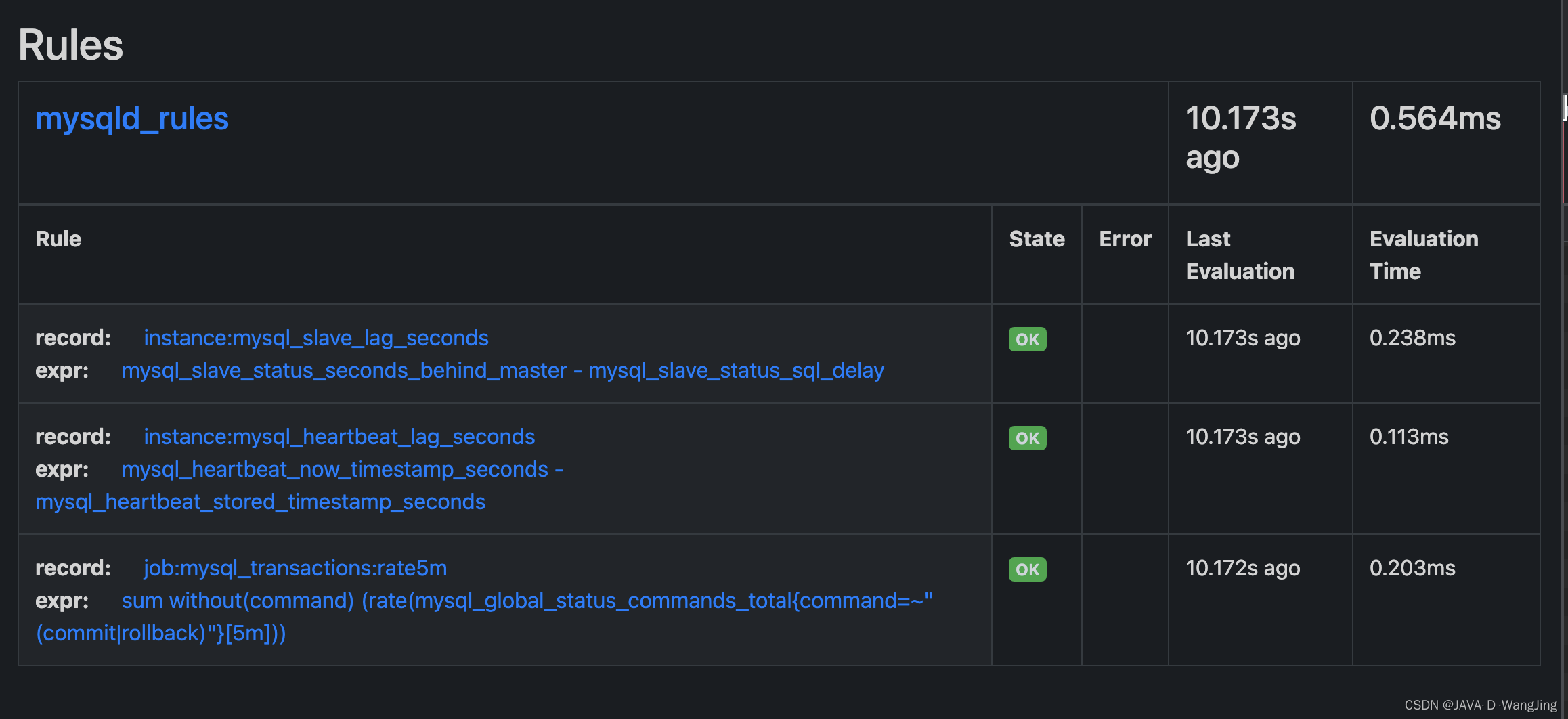 Docker 环境下 Prometheus 和 Grafana 监控 Mysql_promthous-CSDN博客