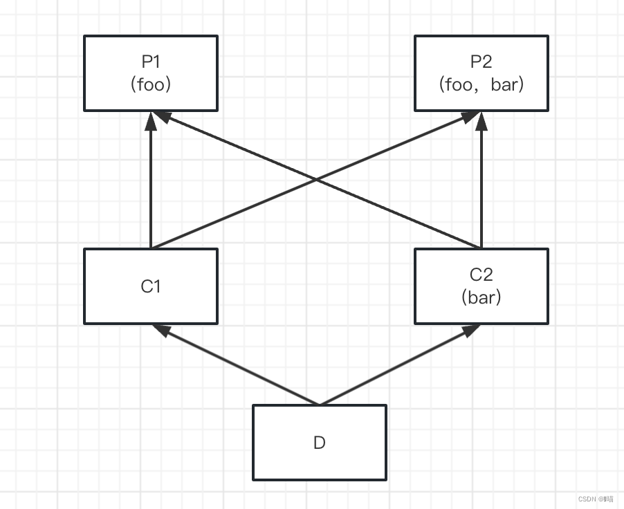 Python基础之类的继承与派生python基类和派生类 Csdn博客
