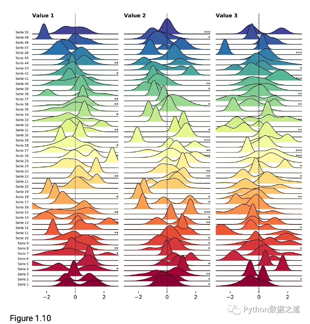 【Python】Matplotlib 可视化必备神书，附pdf下载-CSDN博客
