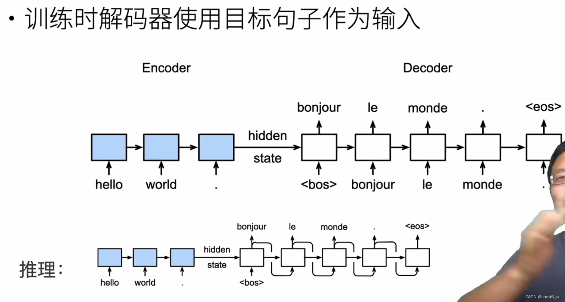 87序列到序列学习（seq2seq）以及代码实现seq2seq代码 Csdn博客 