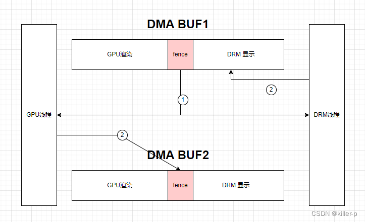 Linux DMA-Buf驱动框架-CSDN博客