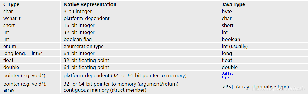 java使用jna调用动态库踩的坑_jna native.load-CSDN博客