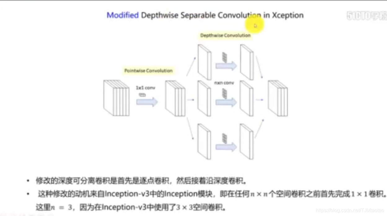 图像分类-网络模型之Xception_xception进行图像分类-CSDN博客