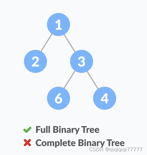 Haskell 99| Complete Binary Tree| 63-CSDN博客