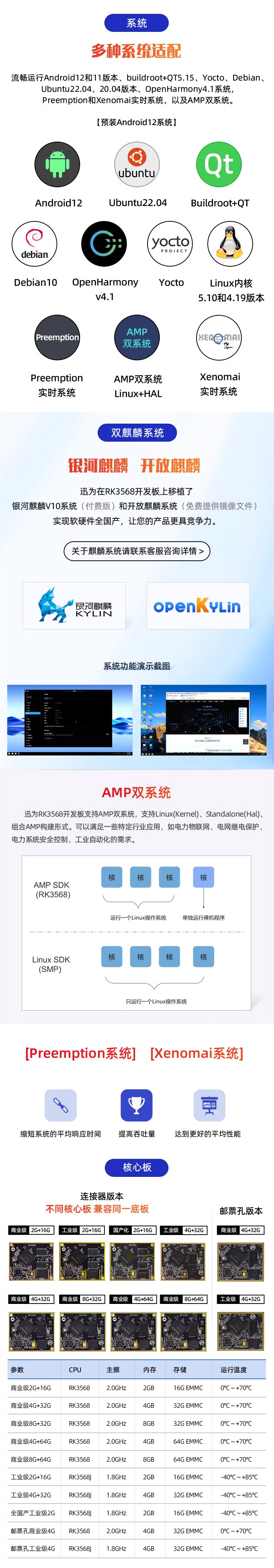 迅为RK3568开发板预装Android12系统_rk3568 android12-CSDN博客