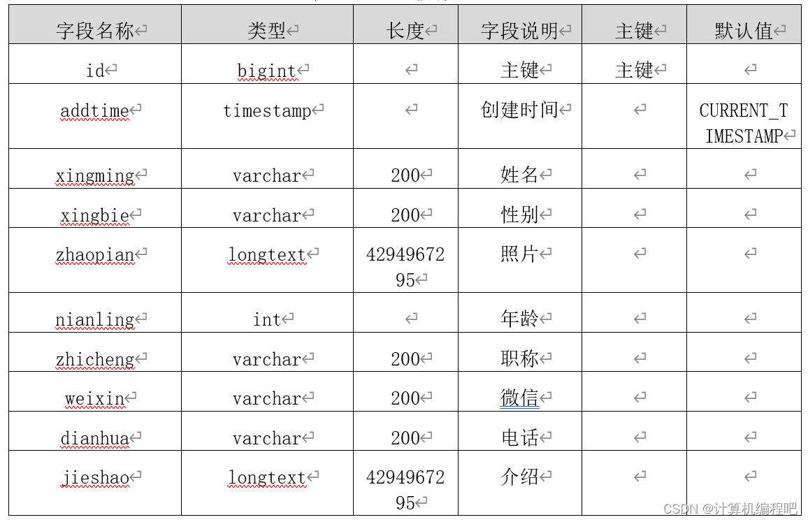 基于python的健身房管理系统 健身管理系统 Djangovue 前后端分离【python毕业设计课程设计·文档报告·代码讲解·安装调试】基于python的健身房系统源码 Csdn博客