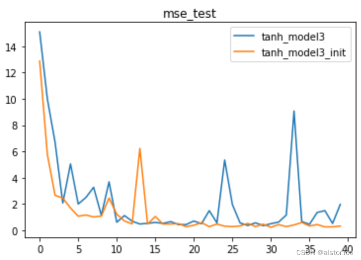 深度学习- 2.10 Xavier方法与kaiming方法（HE初始化）_xavier初始化和kaiming初始化-CSDN博客
