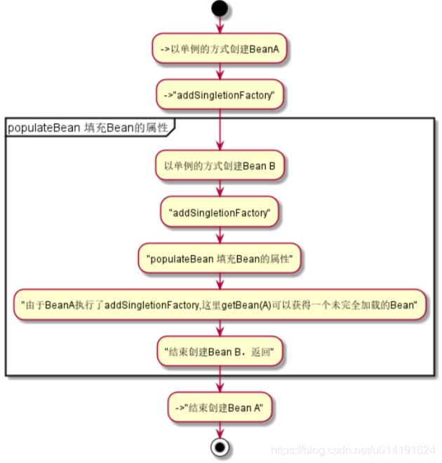 Spring源码学习--AbstractAutowireCapableBeanFactory.createBean_abstractautowirecapablebeanfactory 怎么 ...