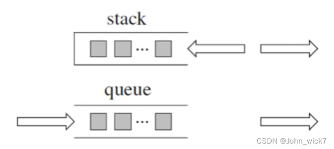 代码随想录算法训练DAY10 | 理论基础 & 232.用栈实现队列 | 225. 用队列实现栈-CSDN博客