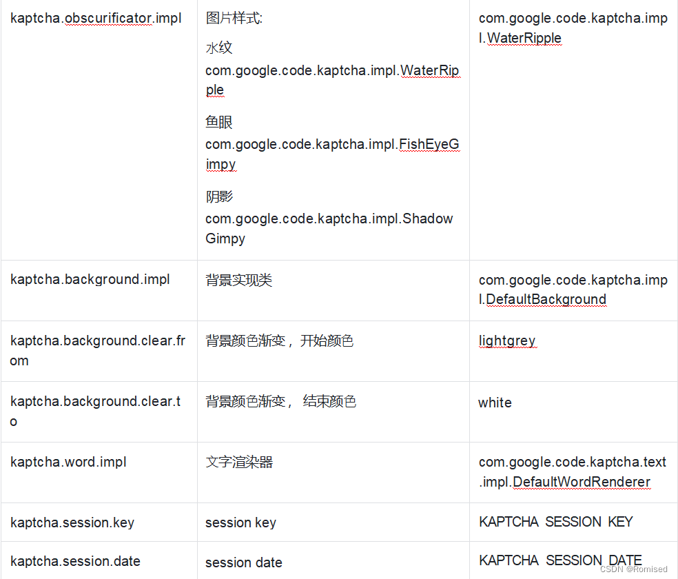 SpringBoot配置文件_springboot的application.yml-CSDN博客