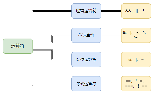 Verilog的逻辑运算符verilog逻辑运算符 Csdn博客