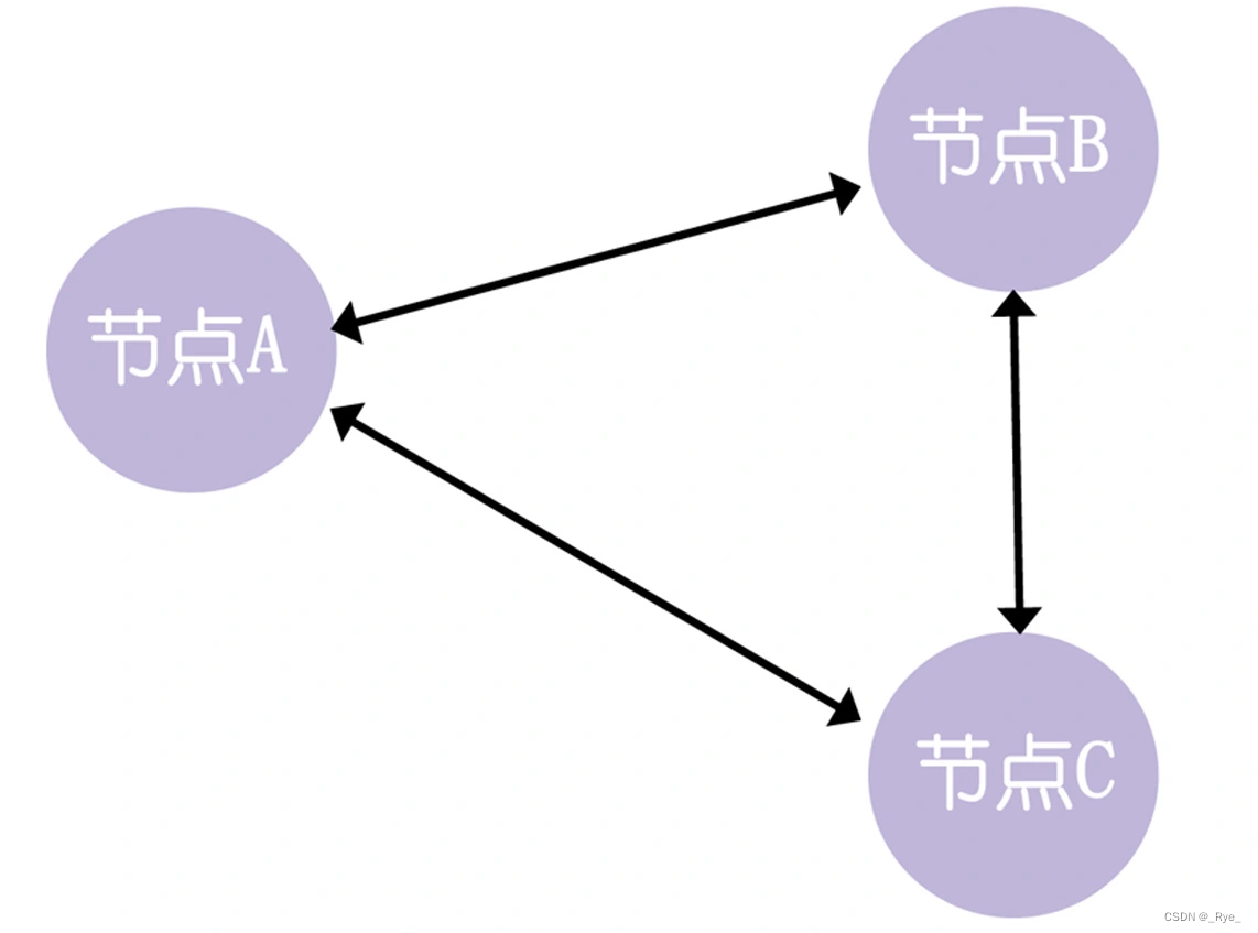 15 | ZAB协议：如何实现操作的顺序性？_zab如何实现顺序一致性-CSDN博客