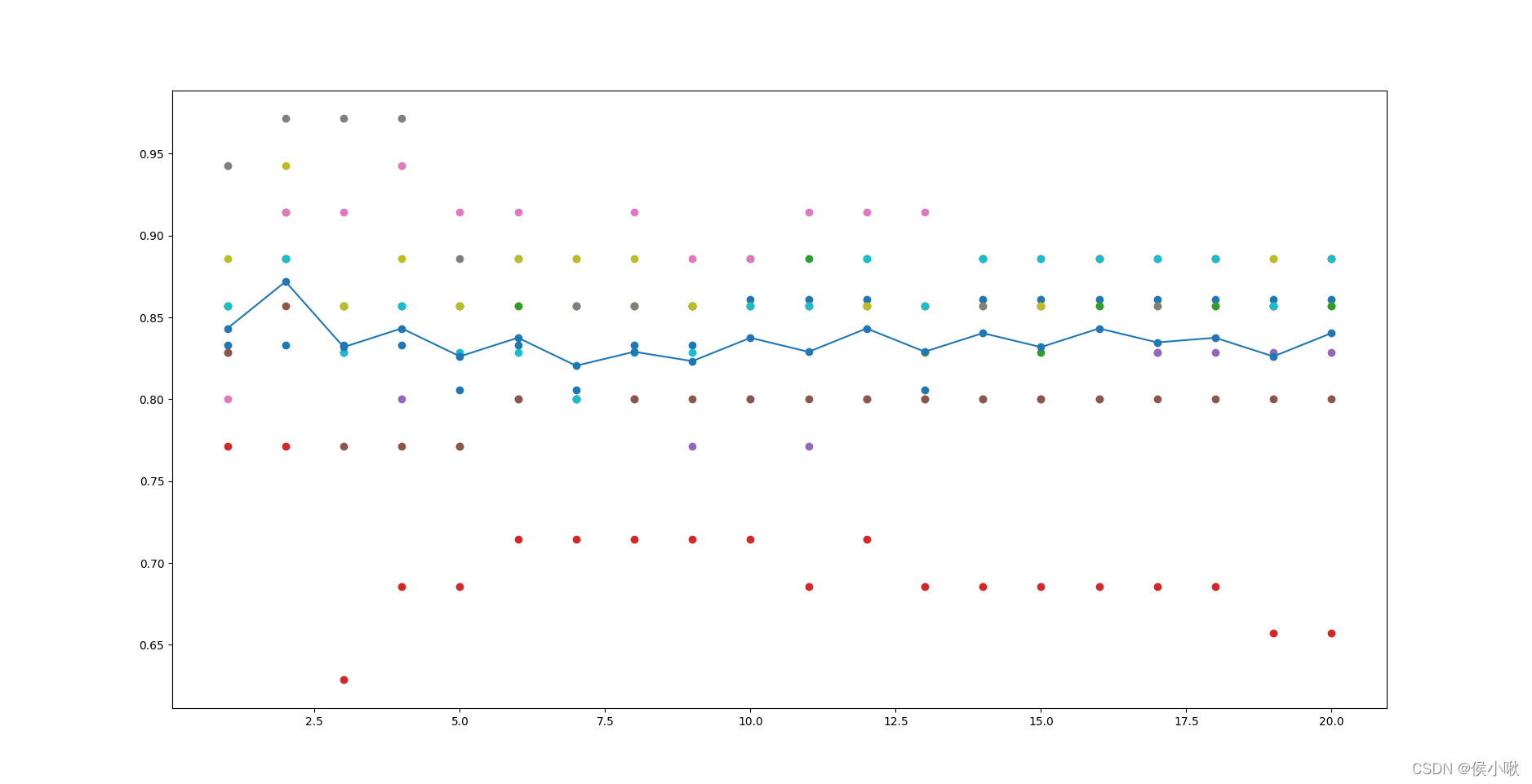 K_近邻算法_分类Ionosphere电离层数据【python机器学习系列（三）】_ionosphere数据集-CSDN博客