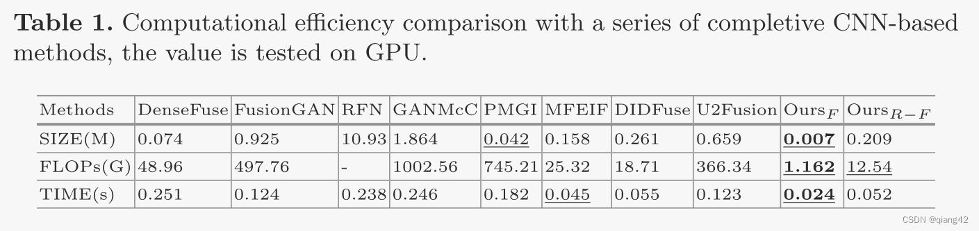 图像融合论文阅读：ReCoNet: Recurrent Correction Network for Fast and Efficient Multi-modality Image ...