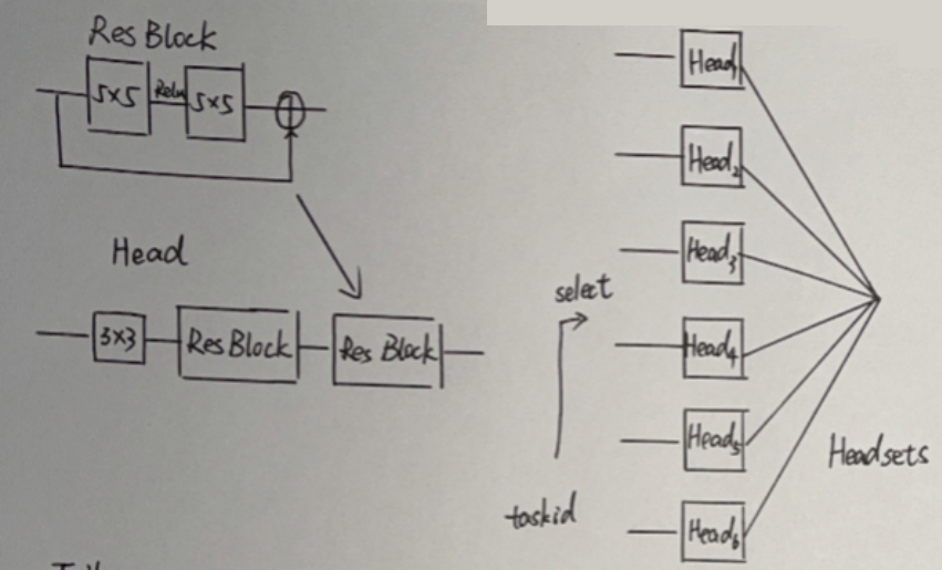【文献阅读与想法笔记13】Pre-Trained Image Processing Transformer_pre-trained image processing transformer ...