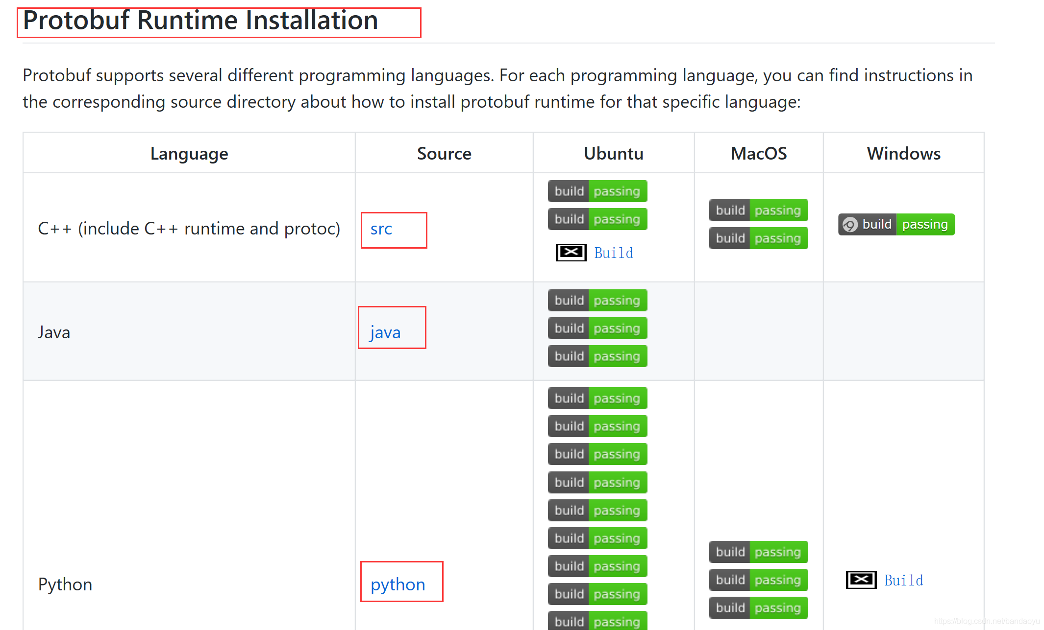 【Protocol Buffer】Windows Protocol Buffer 使用教程[实践中...]-CSDN博客
