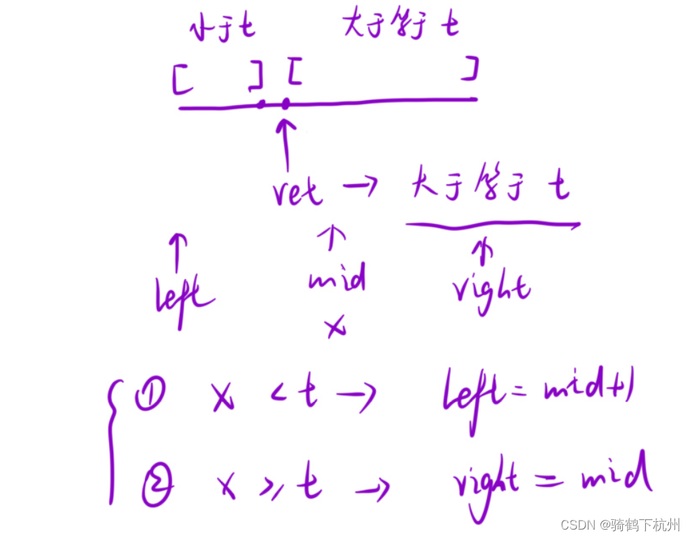算法day08(续)-CSDN博客