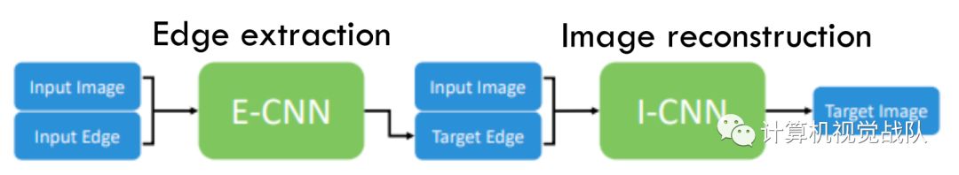 利用深度学习消去反光-CSDN博客