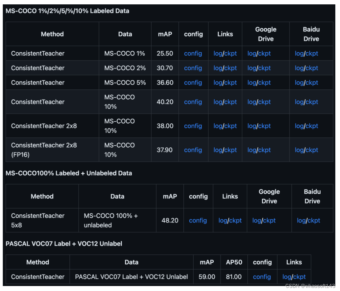 Consistent-Teacher_consistent teacher源码-CSDN博客