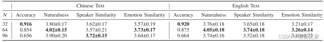 IEEE TASLP | METTS：基于跨说话人跨语种情感迁移的多语种情感语音合成-CSDN博客