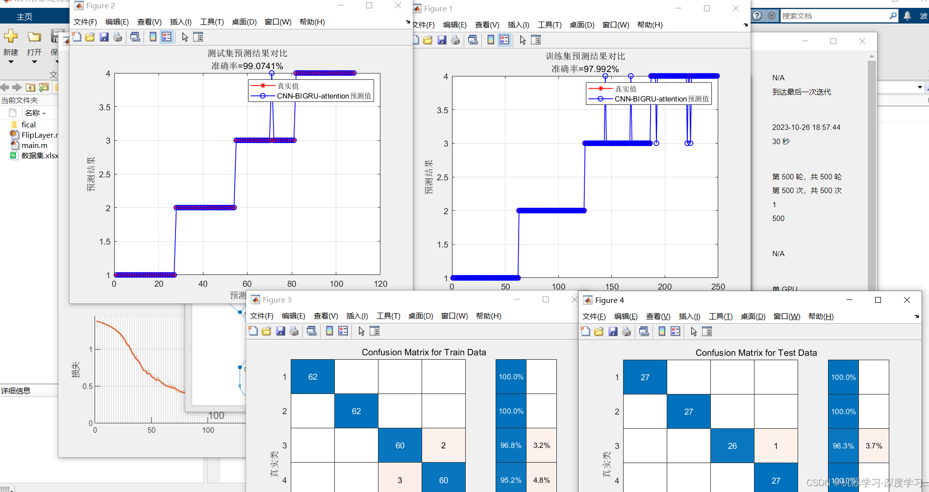 基于卷积神经网络-双向门控循环单元结合注意力机制CNN-BIGRU-Attention分类预测，多特征输入模型。matlab代码，2020版本及以上。多特征输入单输出的二分类及多分类模型。程序 ...