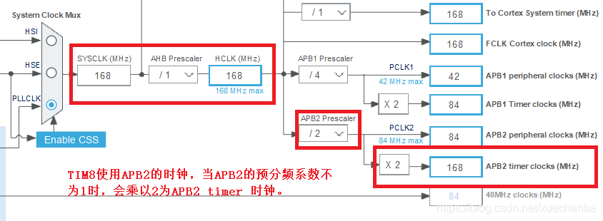 STM32F407配置STM32CubeMX通过高级定时器TIM8产生PWM互补输出（带死区和刹车）实验_stm32cubemx高级定时器互补刹车配置后卡死-CSDN博客