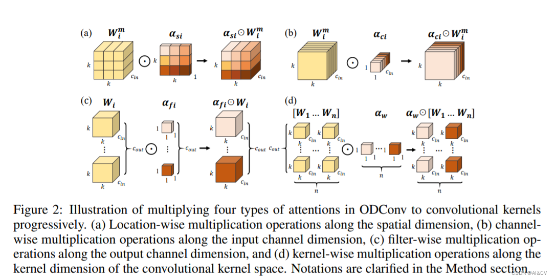 《YOLO小目标检测》专栏介绍 & CSDN独家改进创新实战&专栏目录_class images instances box(p r map50 map50-95): 10-CSDN博客