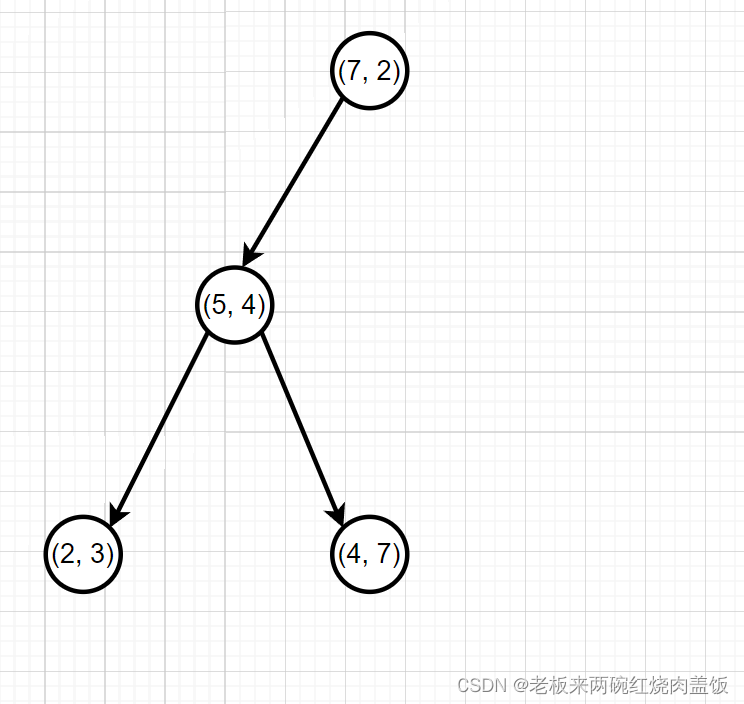 优化算法，KD-Tree（KD树）算法思路详解-CSDN博客
