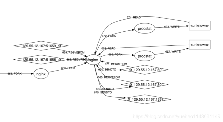 论文细读：DARPA Transparent Computing Program 对抗性交战1的分析结果_transparent computing, tc-CSDN博客
