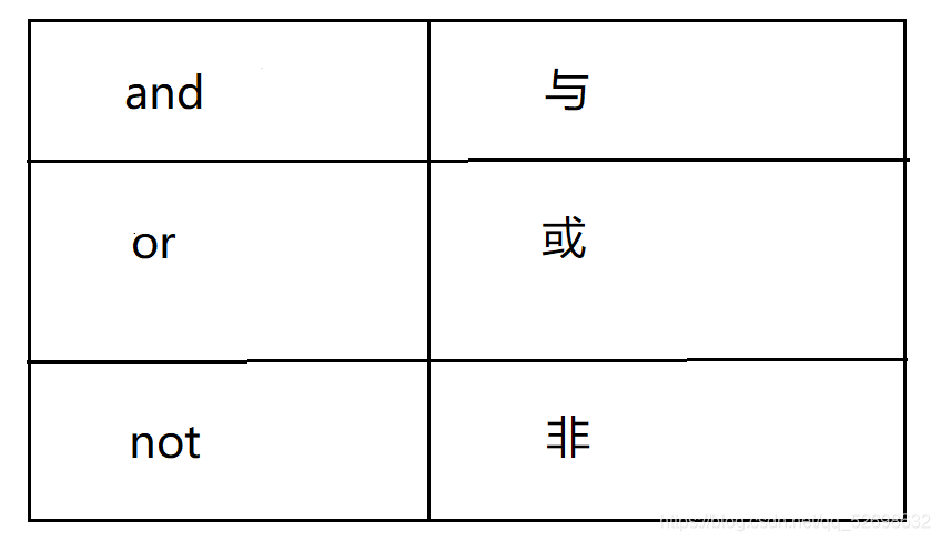 Python中52等于多少python中的2235整除2在python中怎么写 Csdn博客 7135