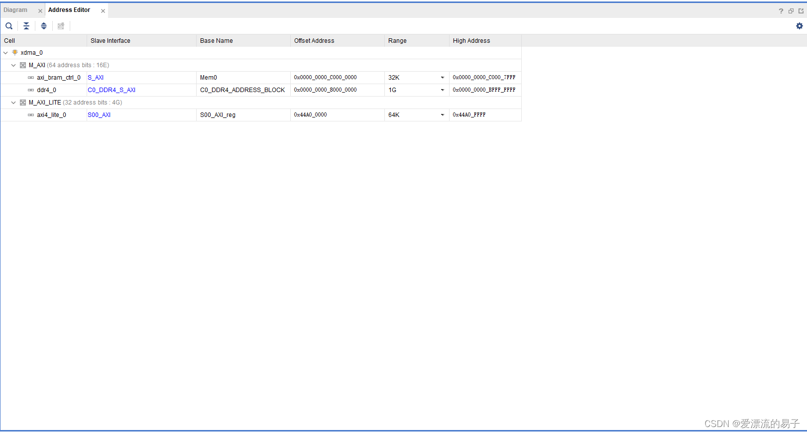 Xilinx DDR4 MIG 的调试-CSDN博客