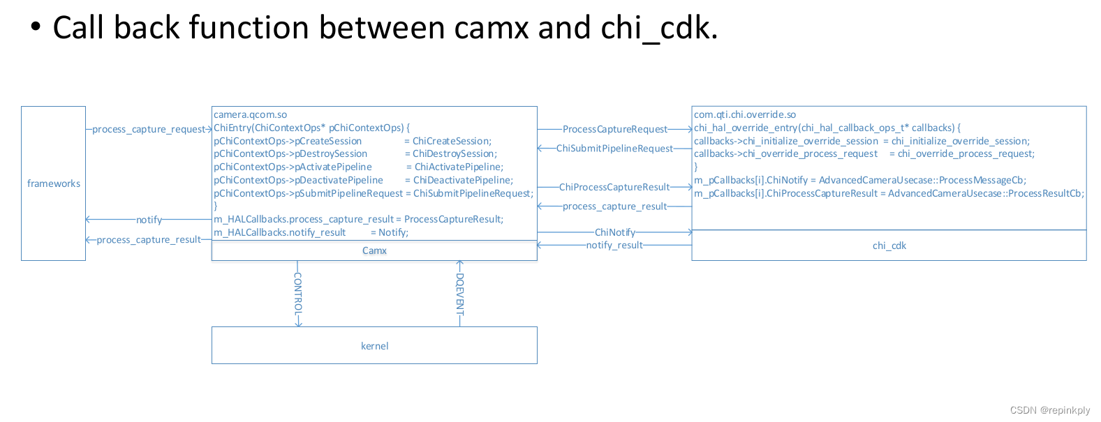 高通camx开源部分简介-CSDN博客